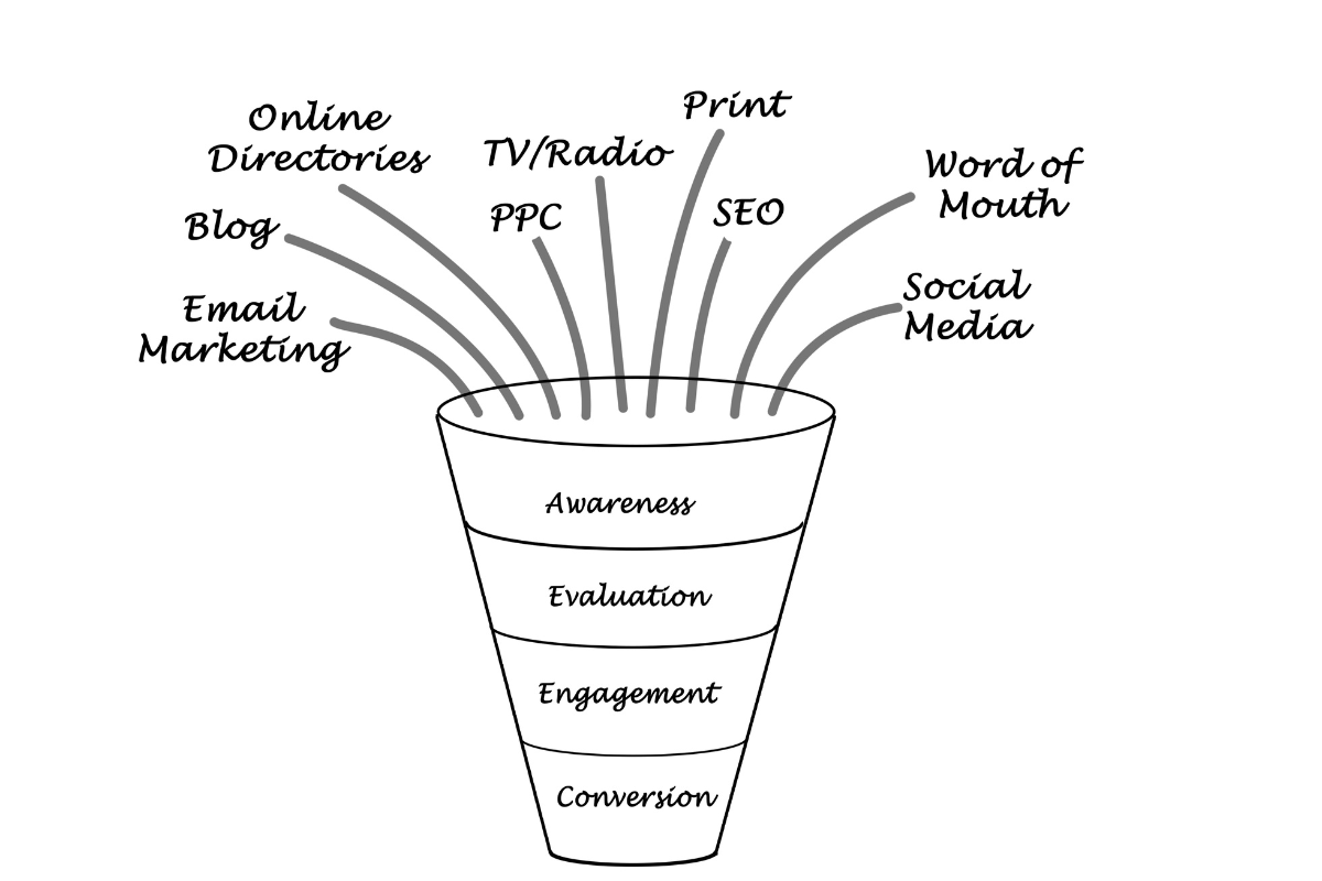 What Report Indicates Where Users Start Or Exit The Conversion Funnel ...